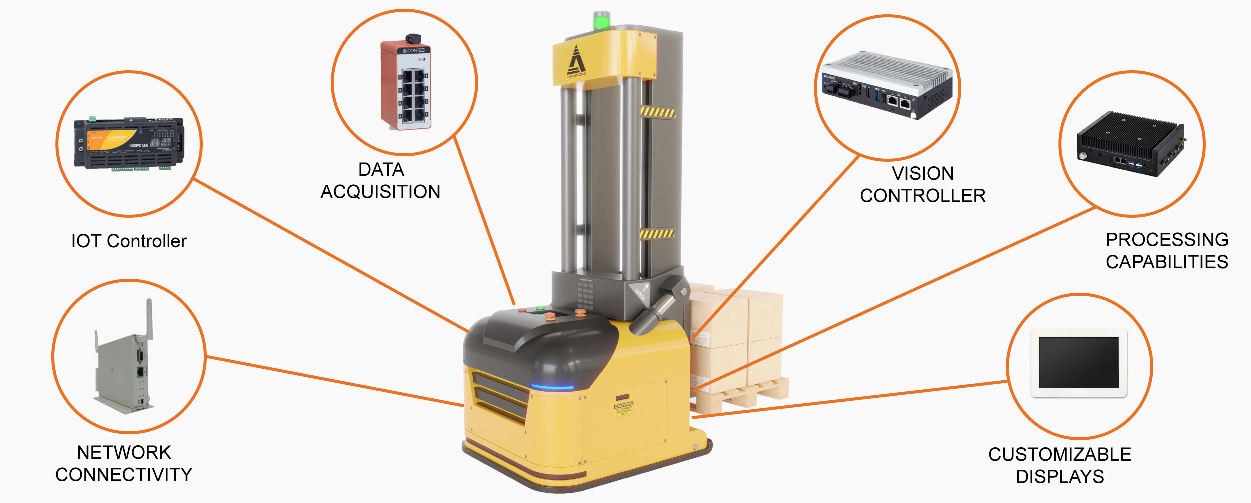 Contec AGV Sucess Story